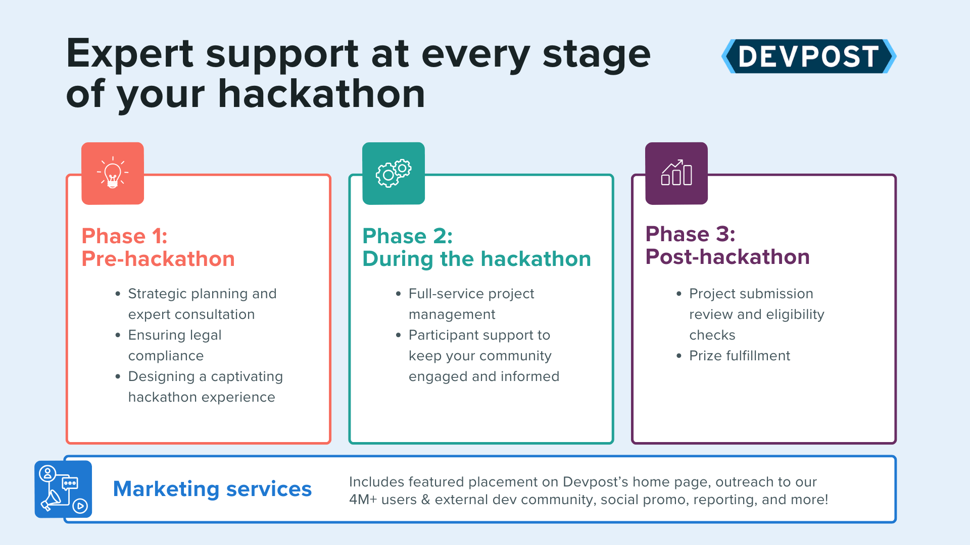 Unlock hackathon success with Devpost’s managed services